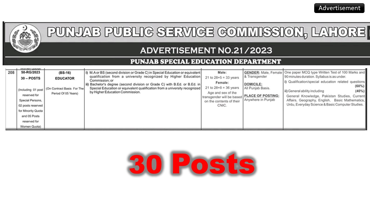 Get PPSC Educator Jobs Advertisement and Application form (Updated)
