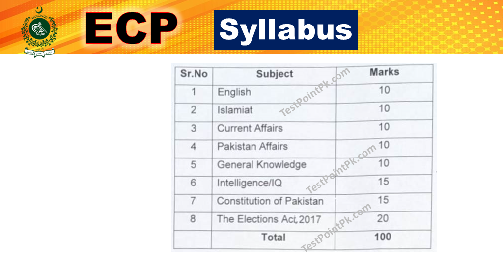 ECP Syllabus 2025 & Past Papers