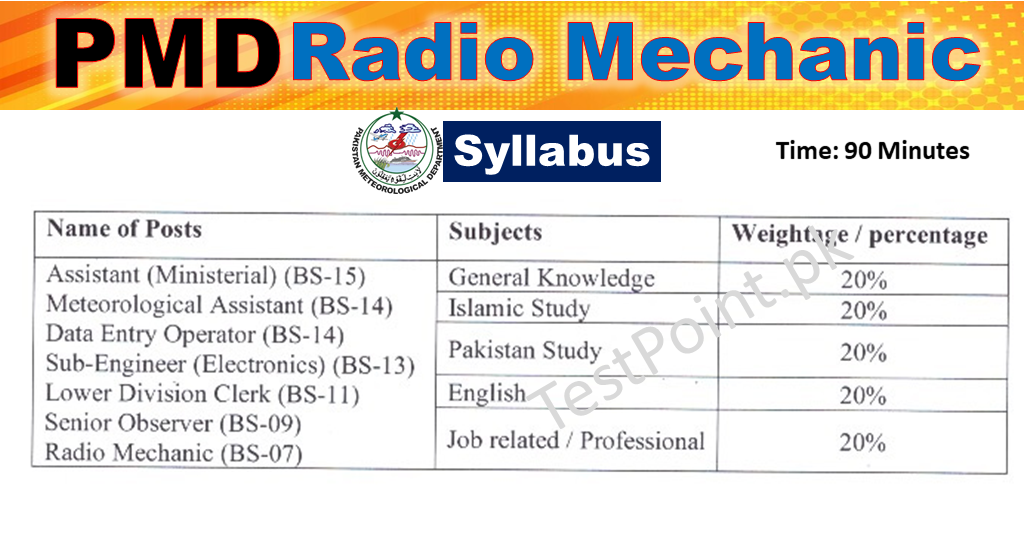 PMD Radio Mechanic Syllabus & Past Paper