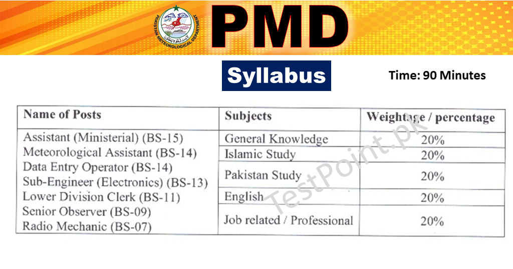 PMD Pakistan Meteorological Department Syllabus