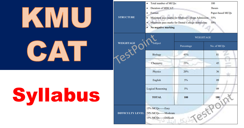 KMU CAT Syllabus 2025